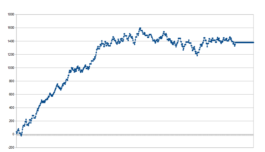 Backtest der Trading Strategie | Trading Strategie Lernen